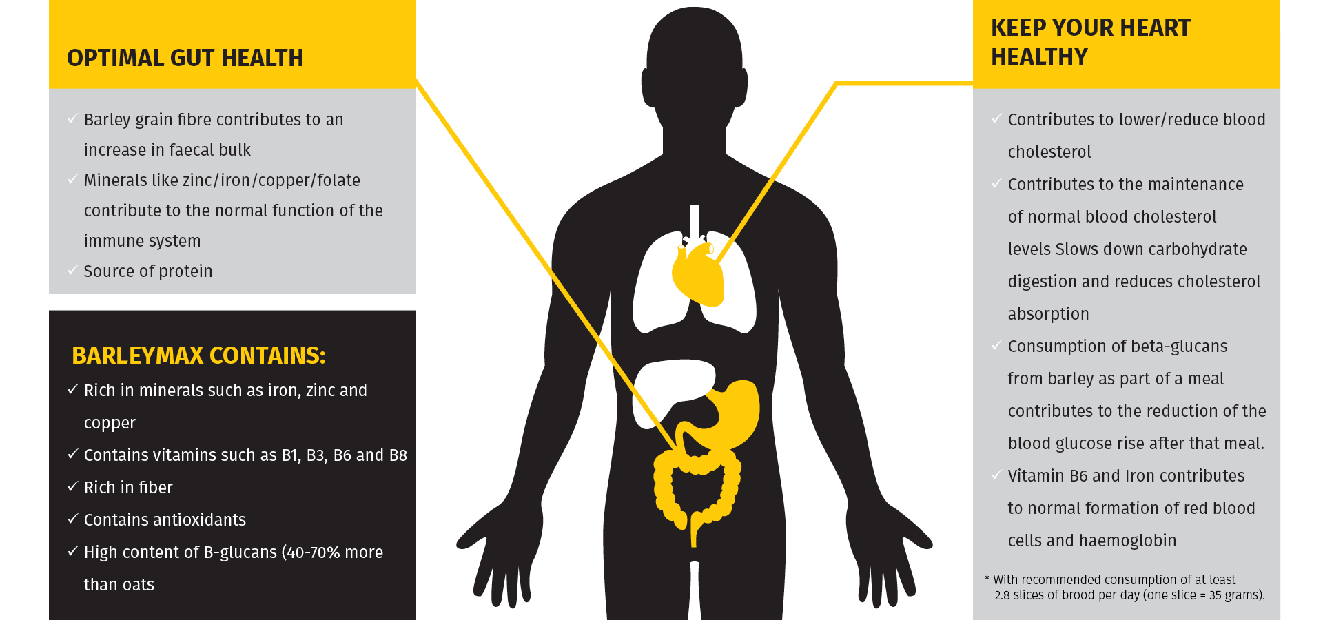 BarleyMax | Sonneveld